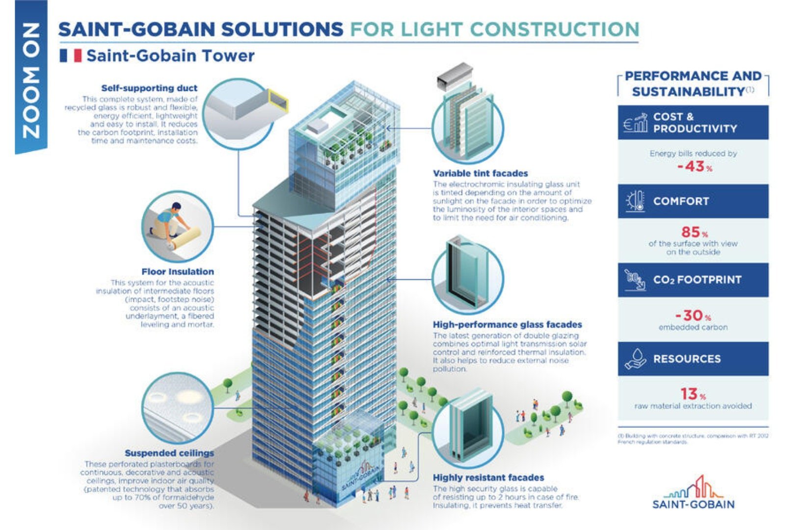 Pasif Bina Konsepti: 1970'lerden Günümüze Sürdürülebilir İnşaat | Saint ...